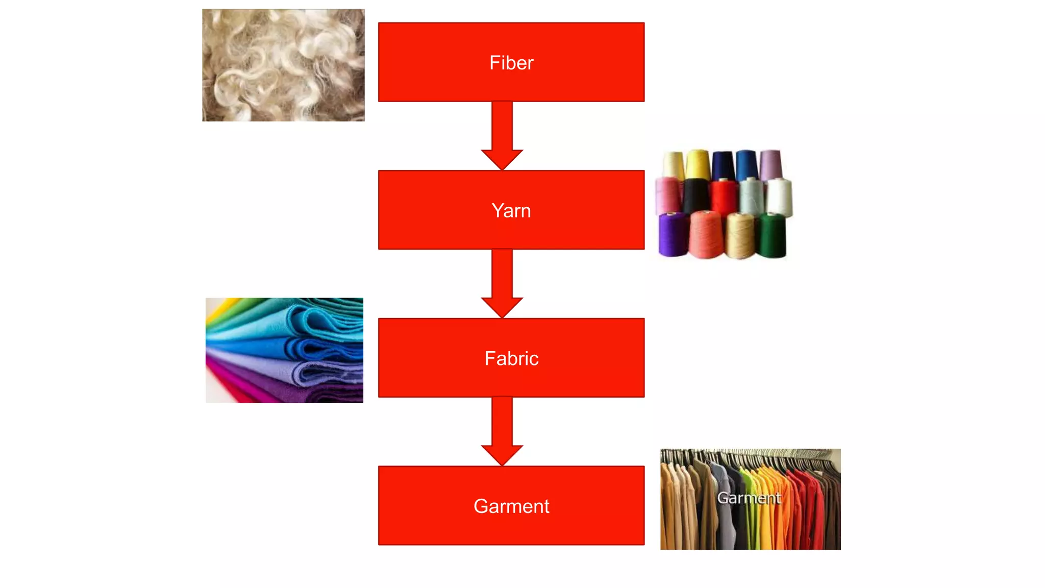 Classification of fibers | PPTX