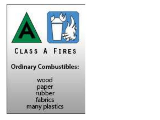 Classification of fire | PPTX