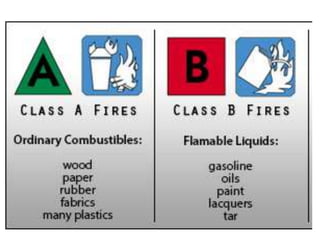 Classification of fire | PPTX