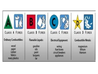 Classification of fire | PPTX