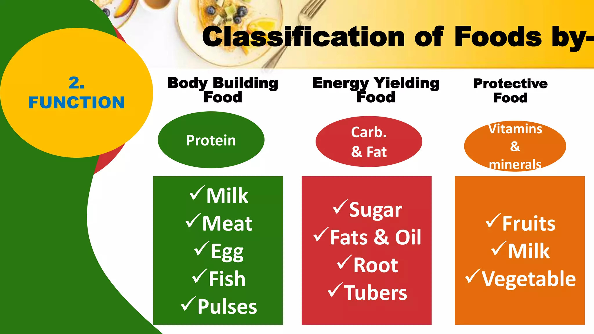 Classification of food | PPTX