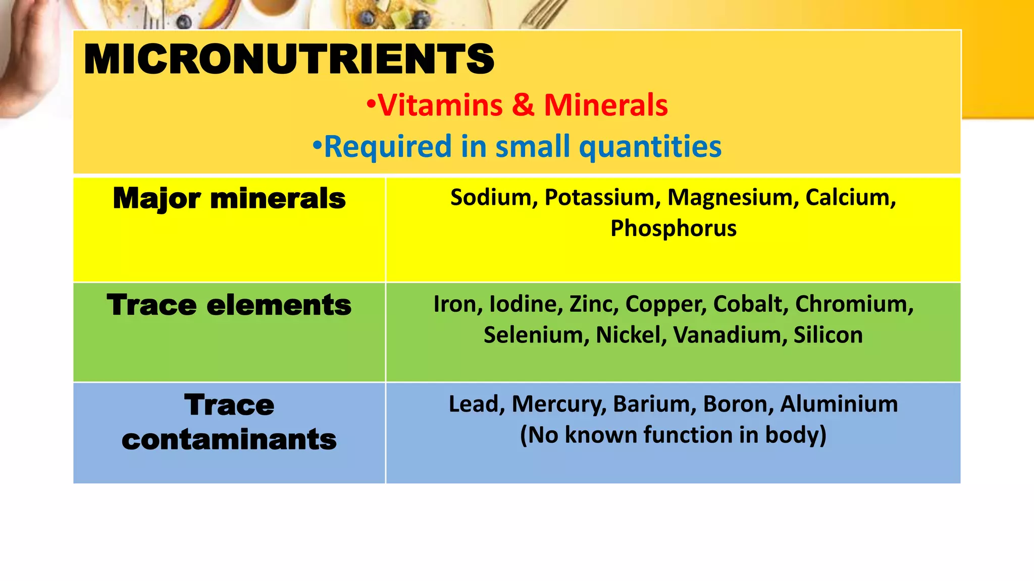 Classification of food | PPTX