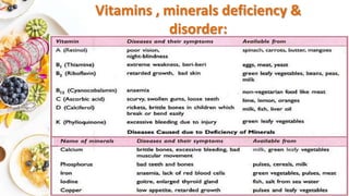 Classification of food | PPTX