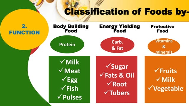 Classification of food | PPTX