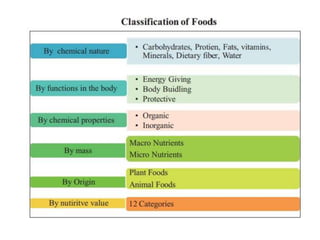 Classification of food | PPTX