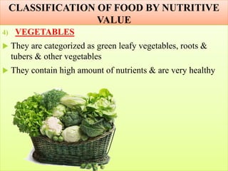 classification of food and its types .pptx