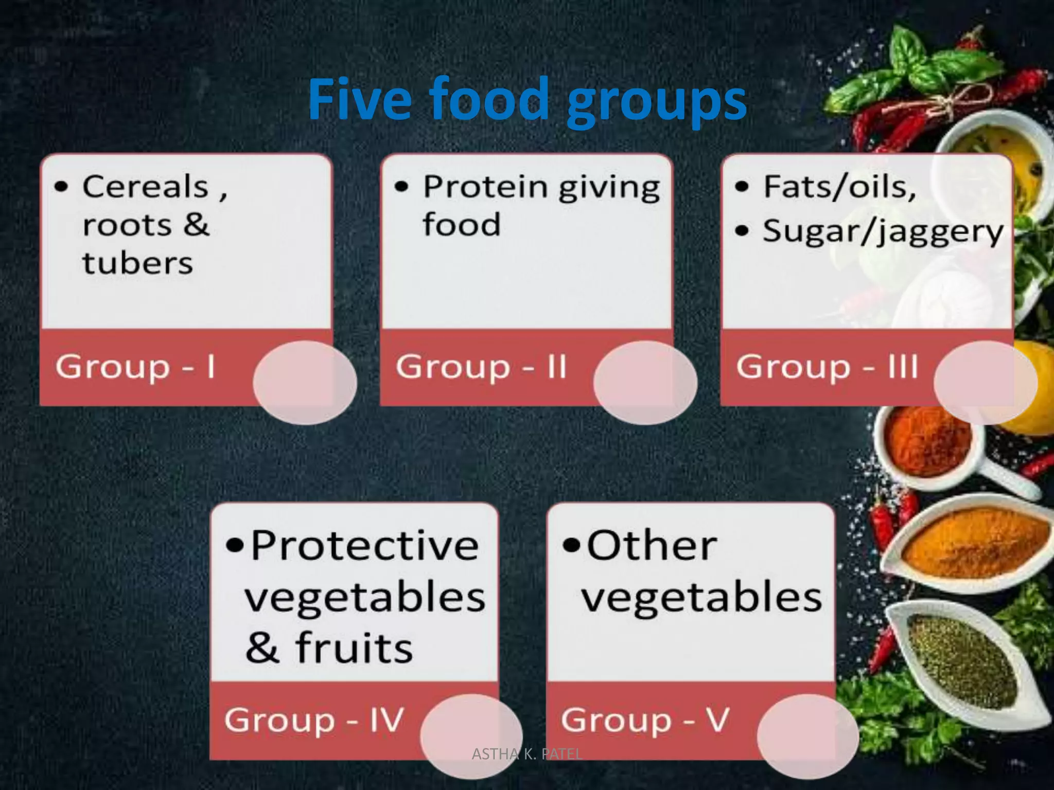 Classification of food by Astha k. patel | PPTX