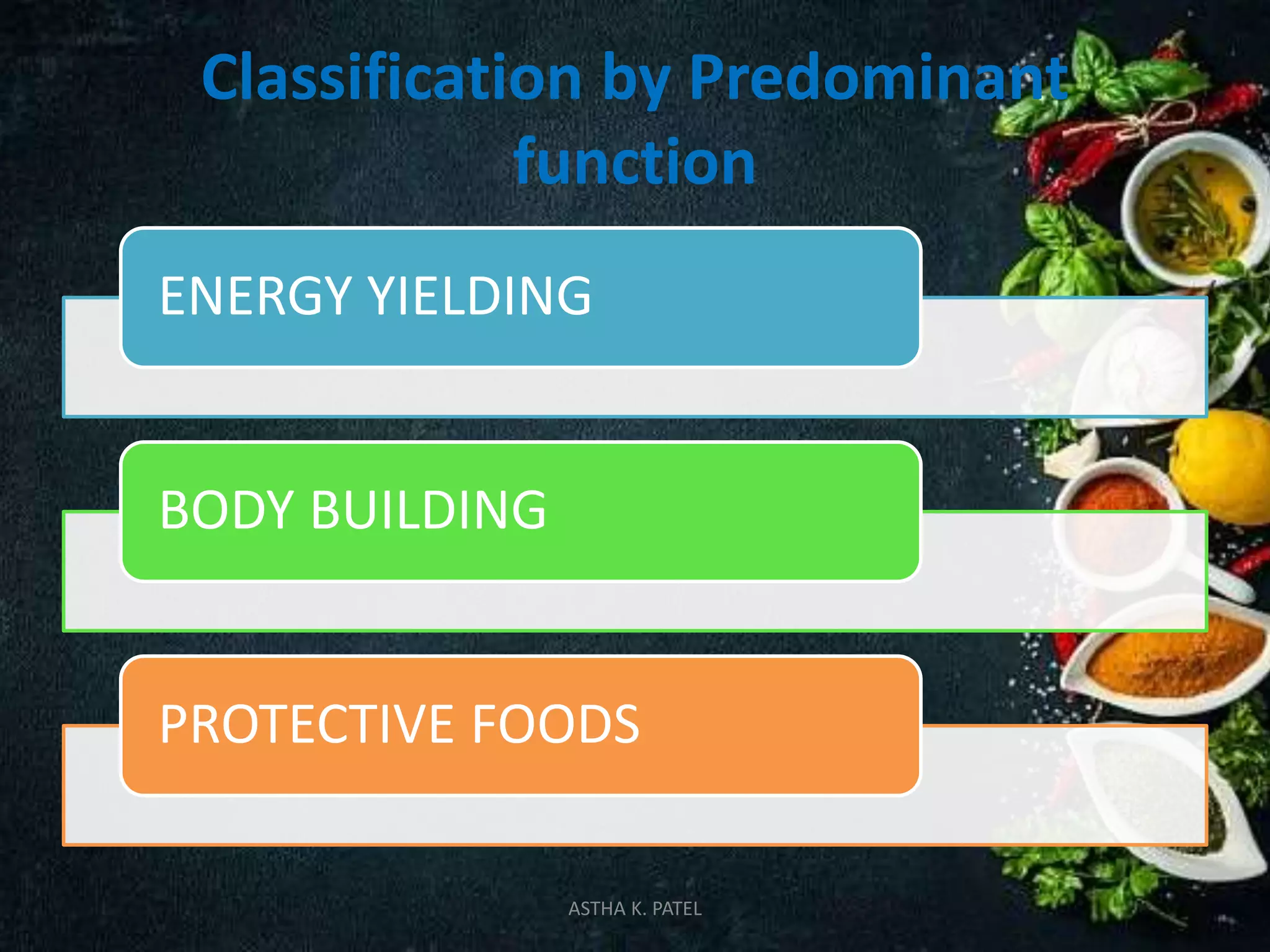 Classification of food by Astha k. patel | PPTX