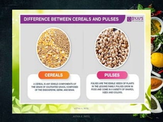 Classification of food by Astha k. patel | PPTX