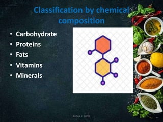 Classification of food by Astha k. patel | PPTX