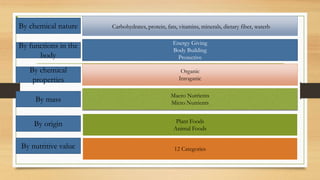 CLASSIFICATION OF FOOD ft (2).pptx