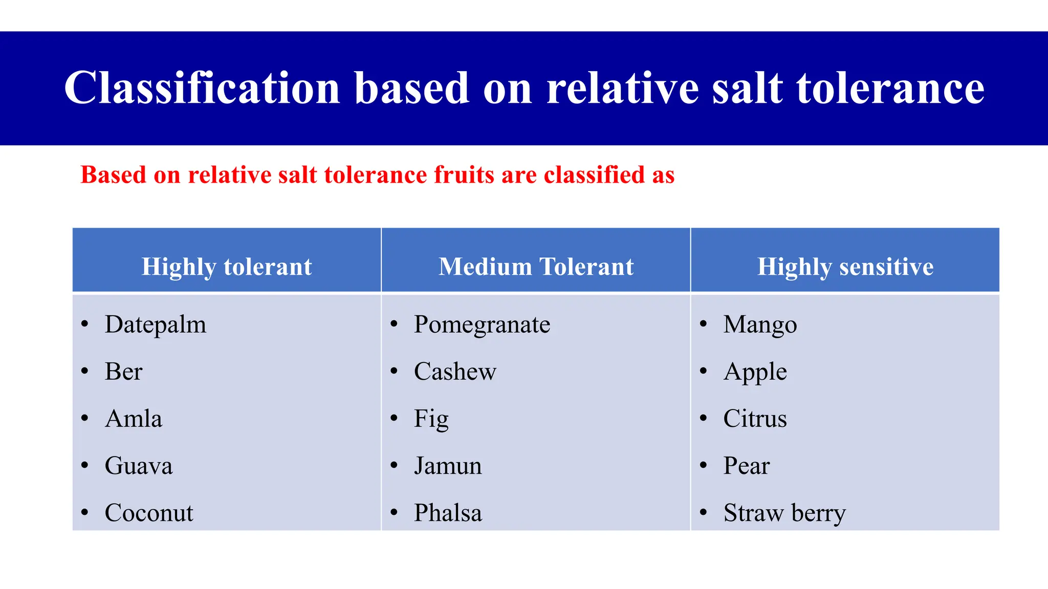 Classification of tropical, Subtropical and Temperate Fruits.pdf