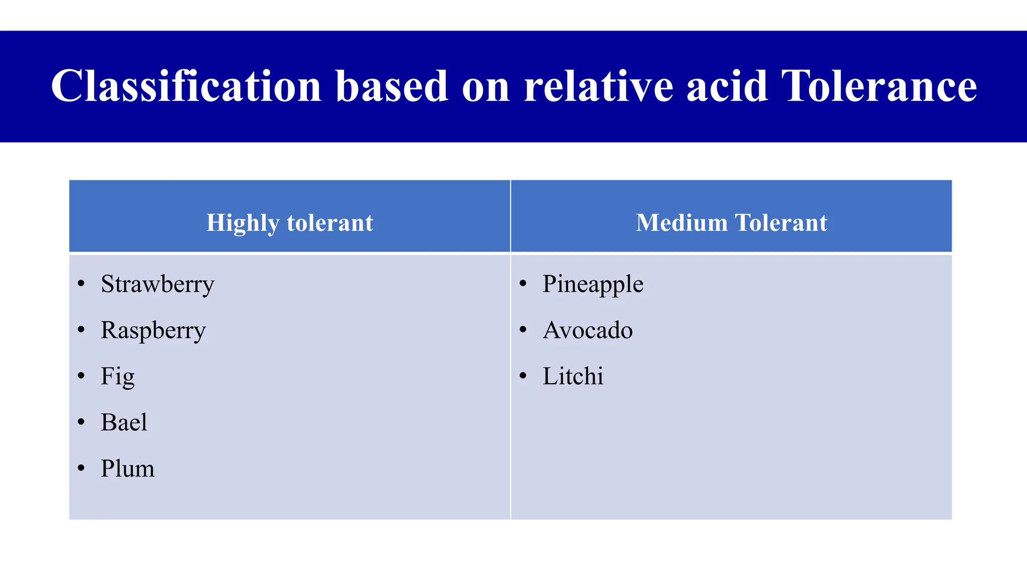 Classification of tropical, Subtropical and Temperate Fruits.pdf