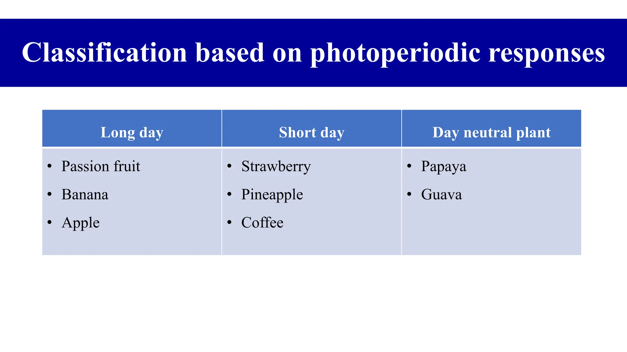 Classification of tropical, Subtropical and Temperate Fruits.pdf