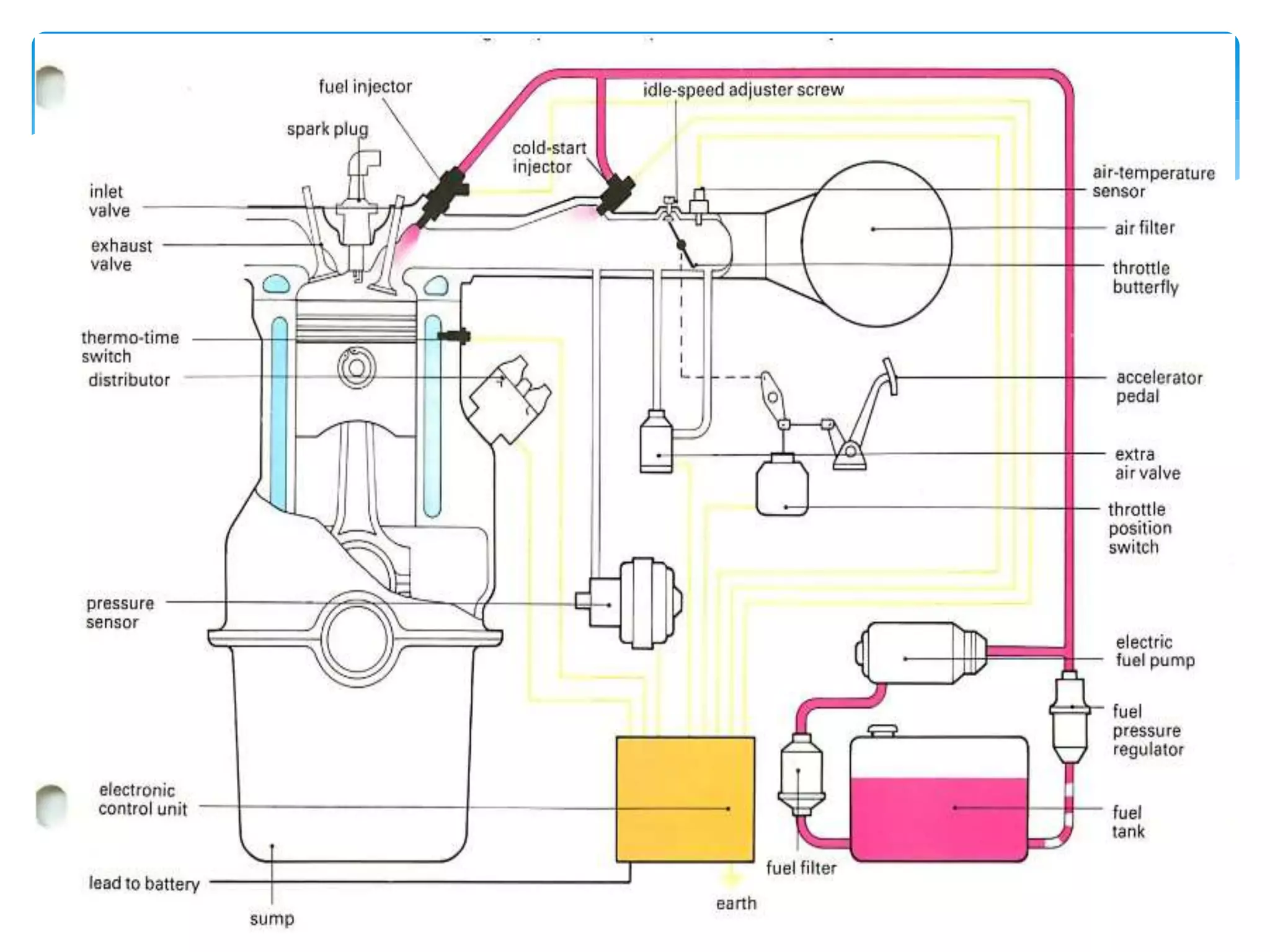 Classification of fuel injectors and nozzle | PPTX