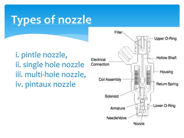 Classification of fuel injectors and nozzle
