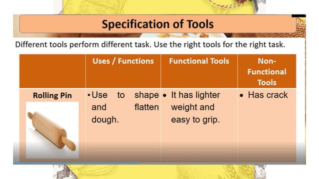 CLASSIFICATION OF FUNCTIONAL AND NON-FUNCTIONAL TOOLS.pptx | Desserts and Baking | Food & Drink