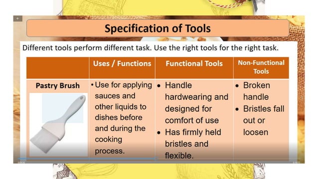 CLASSIFICATION OF FUNCTIONAL AND NON-FUNCTIONAL TOOLS.pptx | Desserts and Baking | Food & Drink