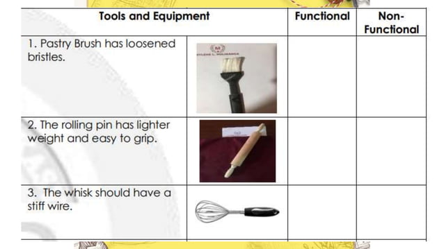 CLASSIFICATION OF FUNCTIONAL AND NON-FUNCTIONAL TOOLS.pptx | Desserts and Baking | Food & Drink
