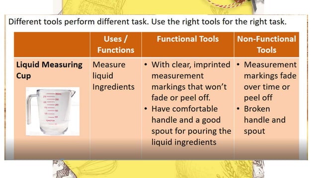 CLASSIFICATION OF FUNCTIONAL AND NON-FUNCTIONAL TOOLS.pptx | Desserts ...