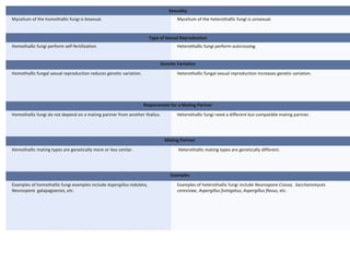 Classification of fungi | PPT