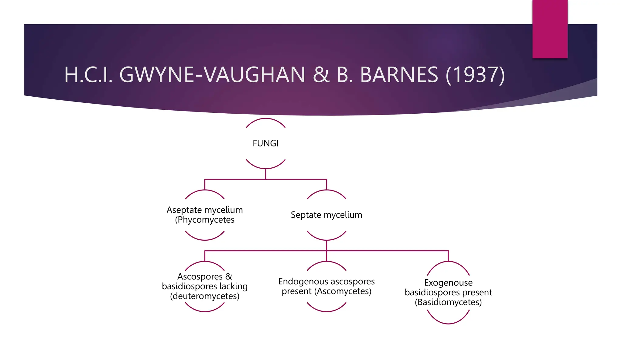 CLASSIFICATION OF FUNGI in Plant Mycology.pptx