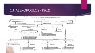 CLASSIFICATION OF FUNGI in Plant Mycology.pptx