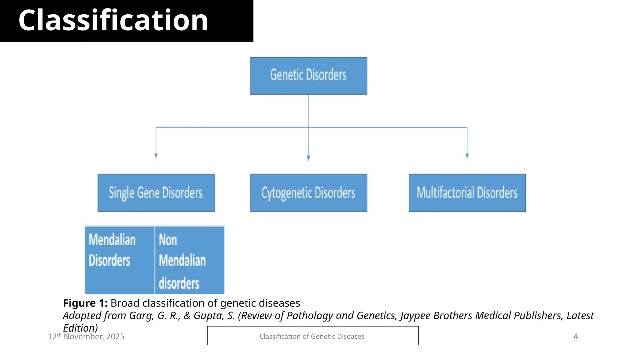 Classification of Genetic Diseases-1.pptx