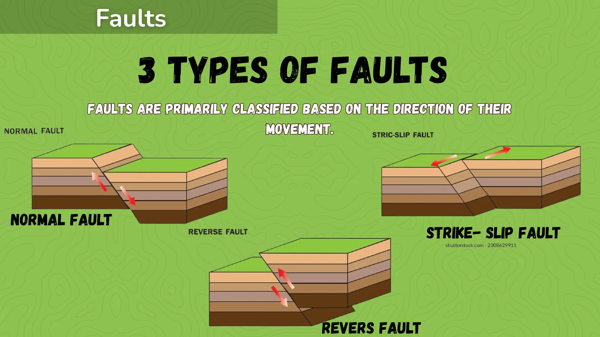 Classification of Geological Faults Education Presentation in Brown and Gre_20251009_074349_0000.pdf