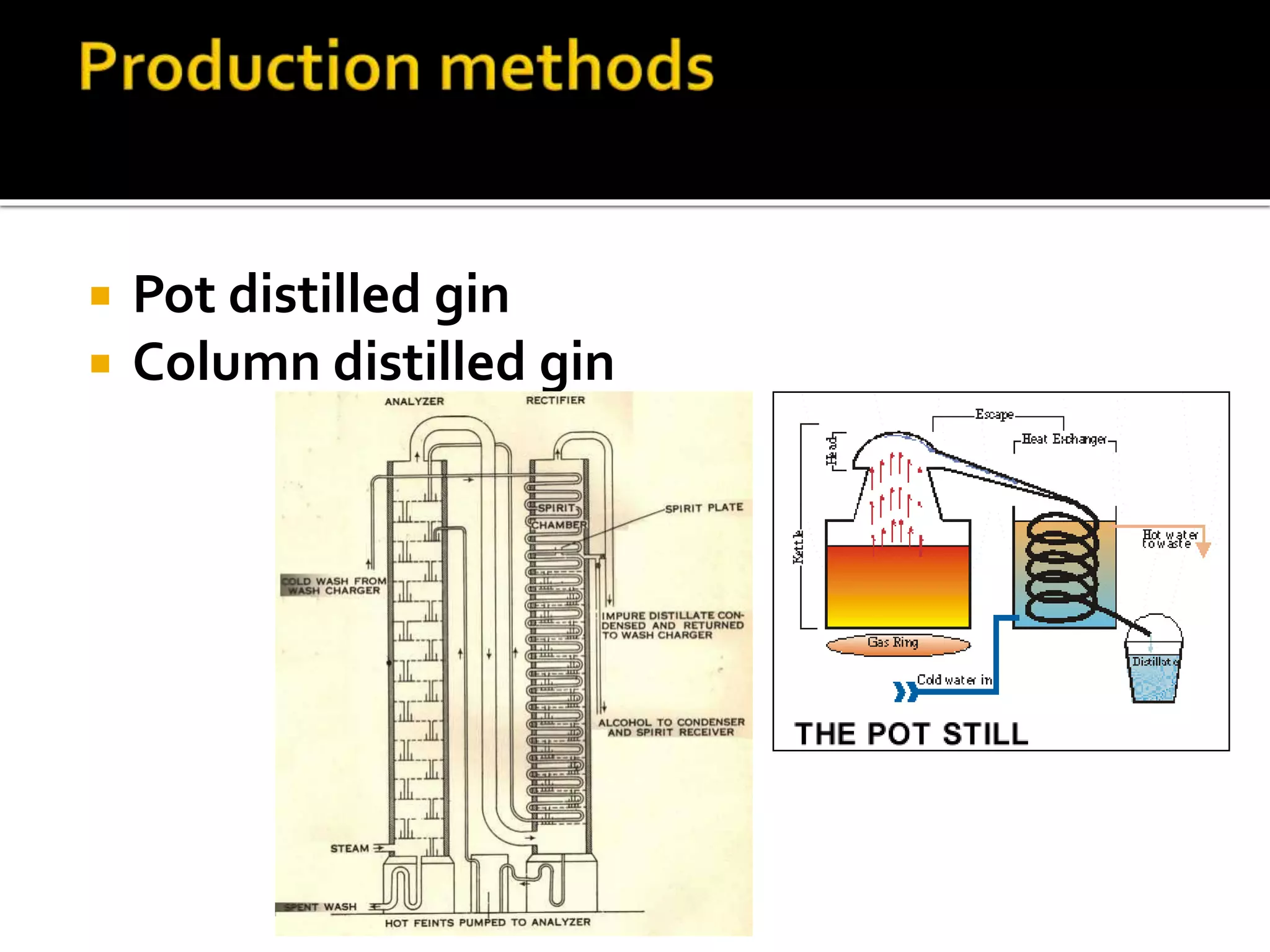 Classification of gin | PPTX