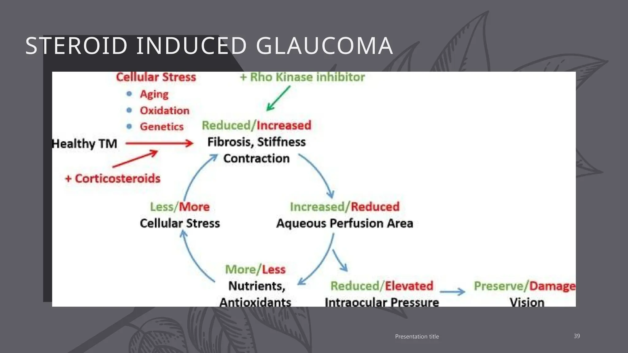 General Classification Of GLAUCOMA..pptx
