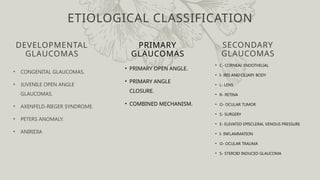 General Classification Of GLAUCOMA..pptx