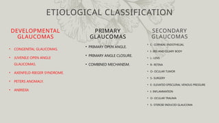 General Classification Of GLAUCOMA..pptx