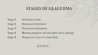 General Classification Of GLAUCOMA..pptx