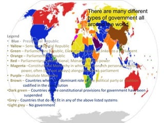 Classification of Government | PDF