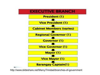 Classification of Government | PDF