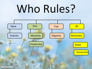 Classification of Government | PDF