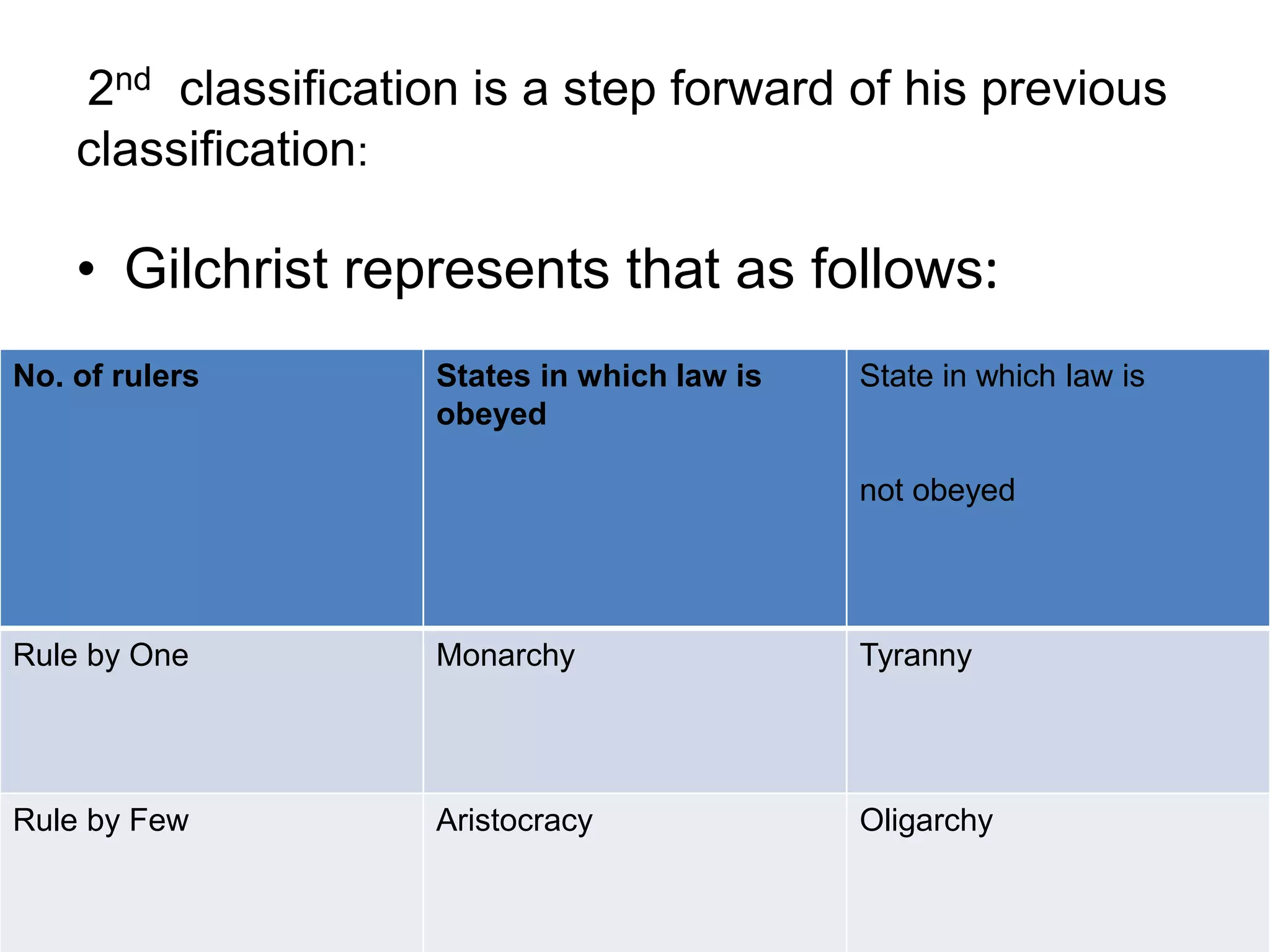 Classification of Governments.pptx
