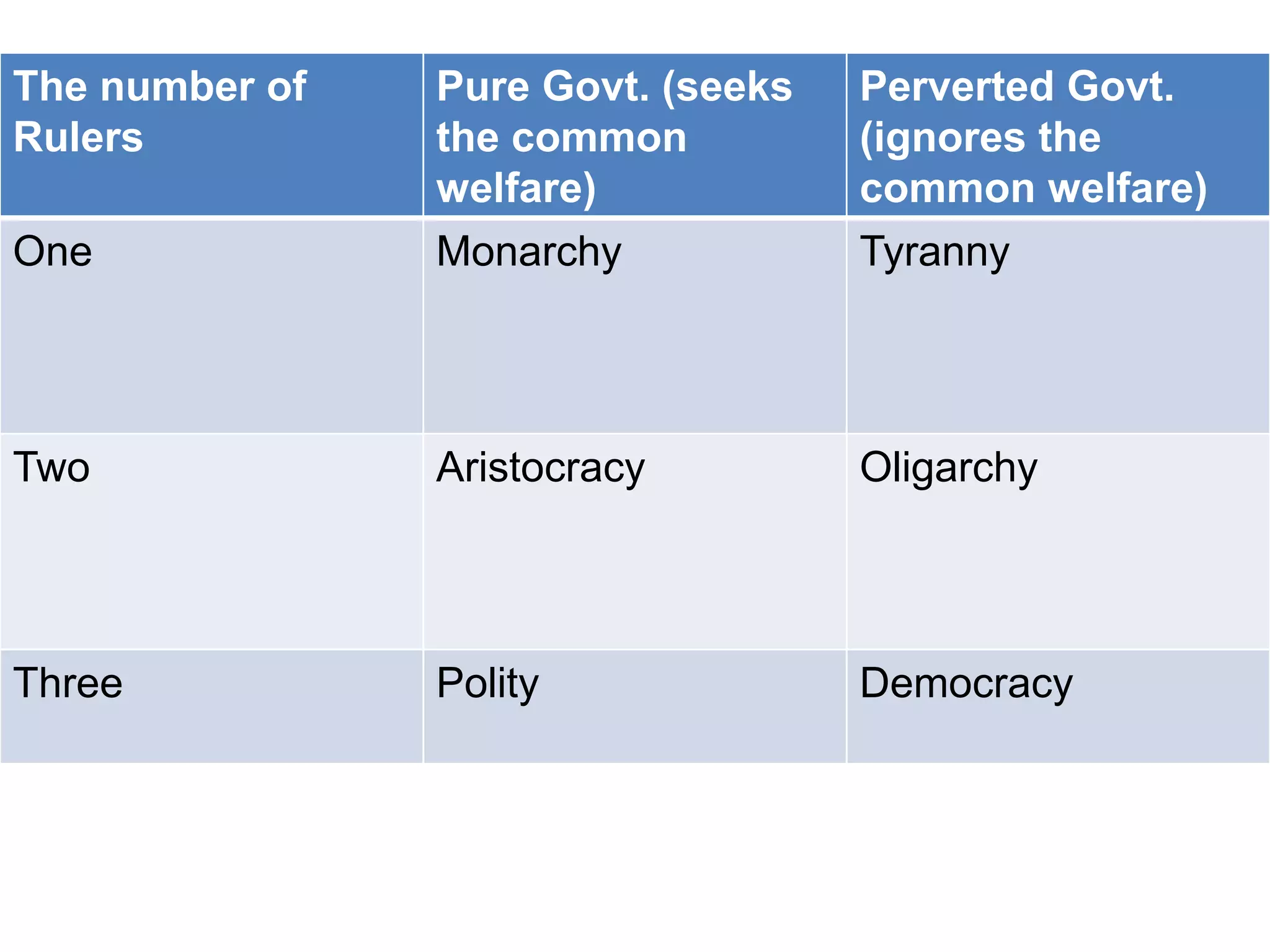 Classification of Governments.pptx