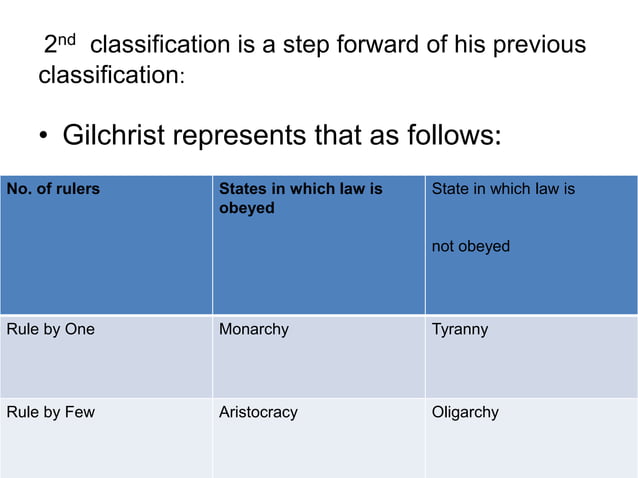 Classification of Governments.pptx