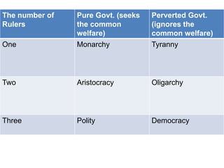 Classification of Governments.pptx