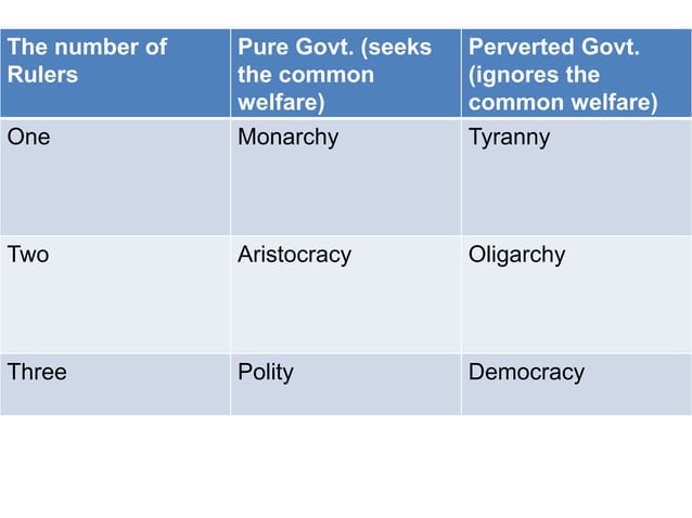 Classification of Governments.pptx