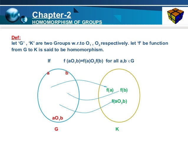Classification of Groups and Homomorphism -By-Rajesh Bandari Yadav