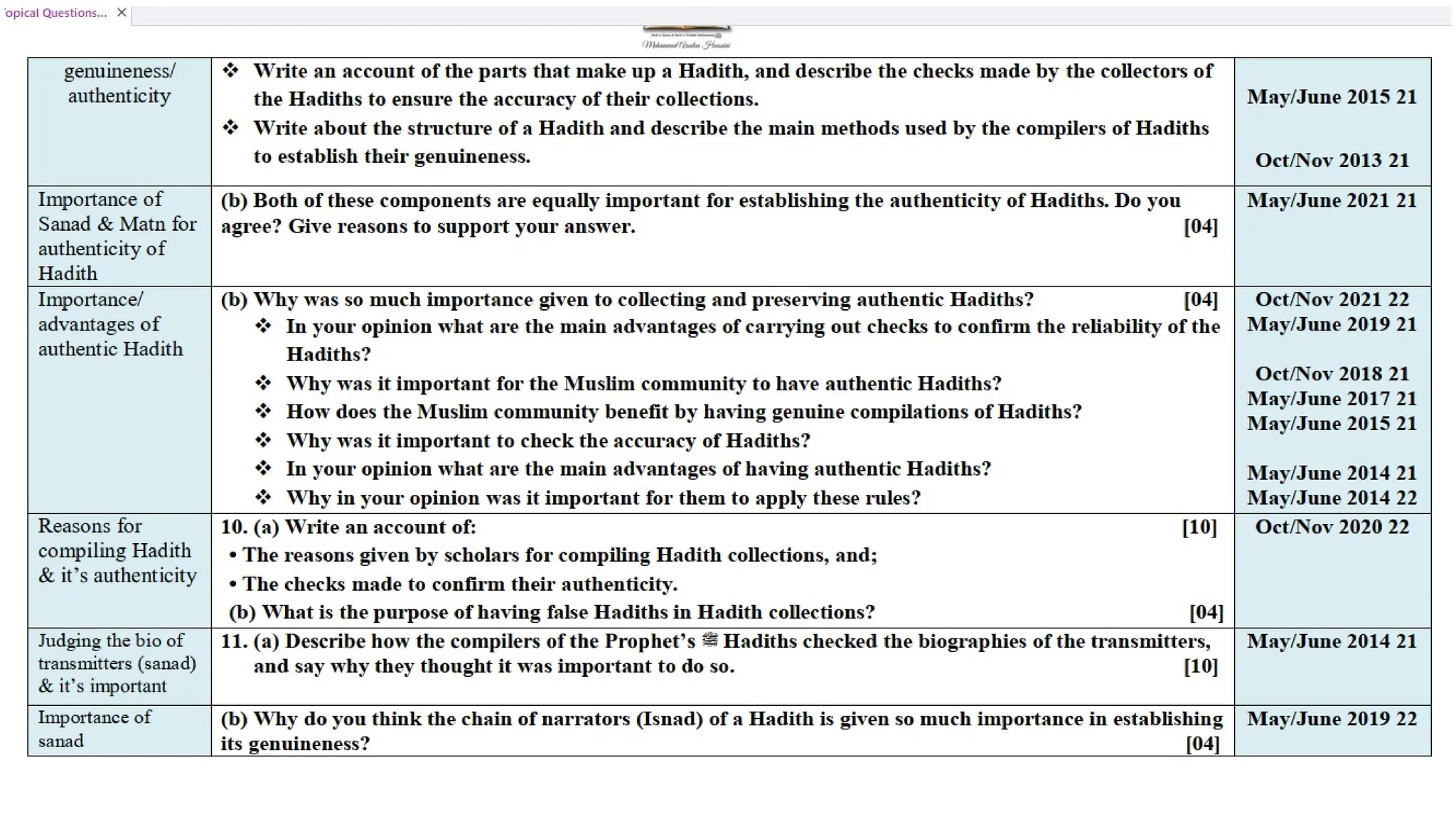 Classification of Hadiths for Cambridge Students.pptx