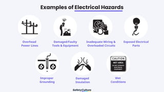 Classification of Hazard grade 8 TLE .pptx