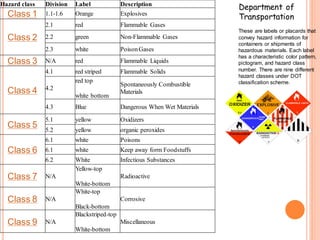 Hazardous Area Classification | Gaurav Singh Rajput | PDF
