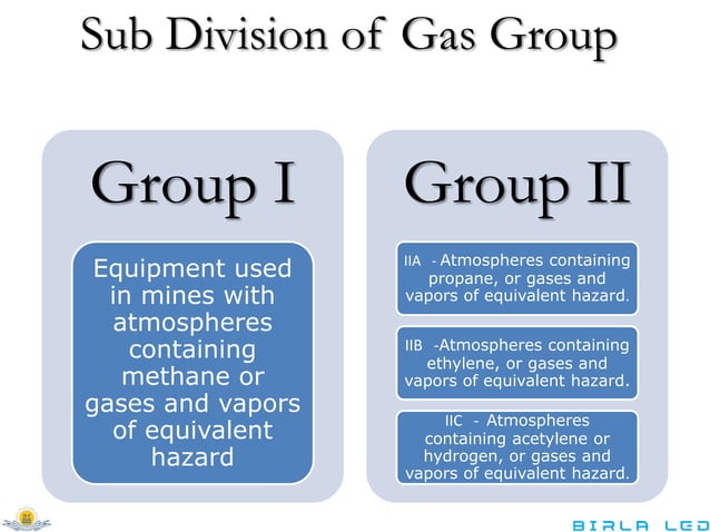 Classification of hazardous area for lighting | PPT