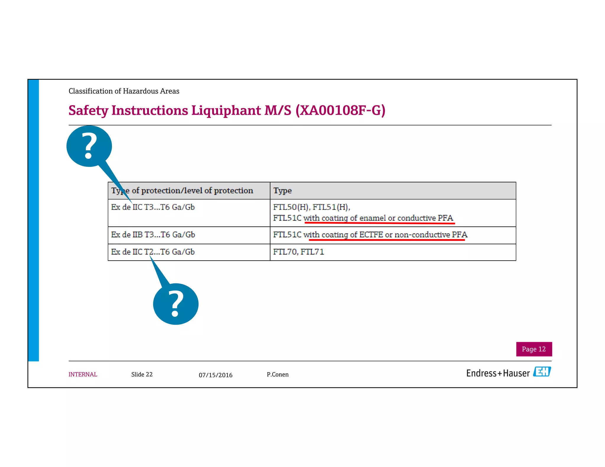 Classification of Hazardous Areas.pdf