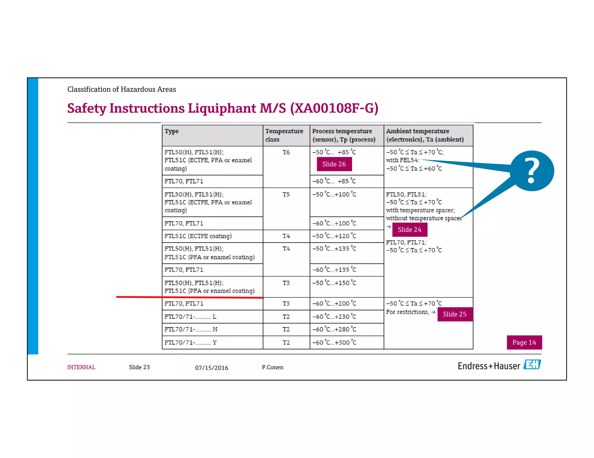 Classification of Hazardous Areas.pdf