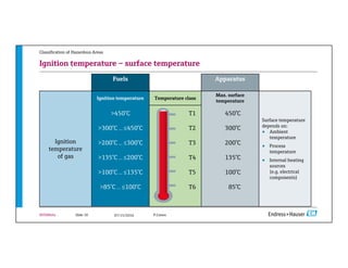 Classification of Hazardous Areas.pdf